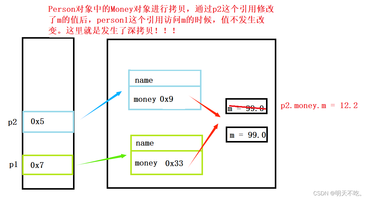 【Java SE】接口实例——Cloneable 关于深拷贝与浅拷贝_java cloneable-CSDN博客