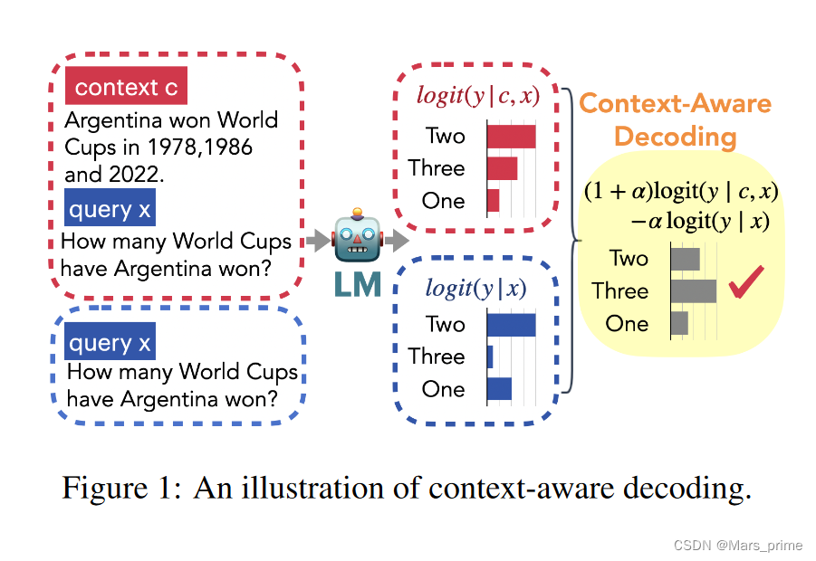 Trusting Your Evidence: Hallucinate Less with Context-aware Decoding ...