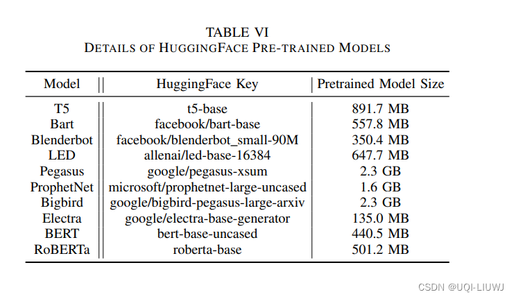 论文笔记：PromptCast: A New Prompt-based Learning Paradigm for Time Series Forecasting-CSDN博客