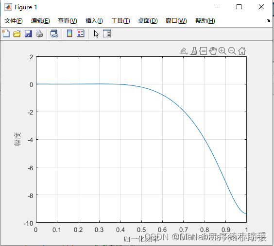 【MATLAB源码-第85期】基于farrow结构的滤波器仿真，截止频率等参数可调。_farrow滤波器-CSDN博客