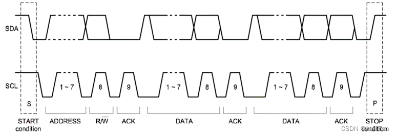 I2C原理与实际应用波形分析_i2c波形-CSDN博客