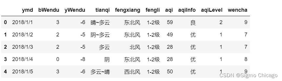 Pandas系列学习教程——04 Pandas新增数据列pandas 新增列 Csdn博客
