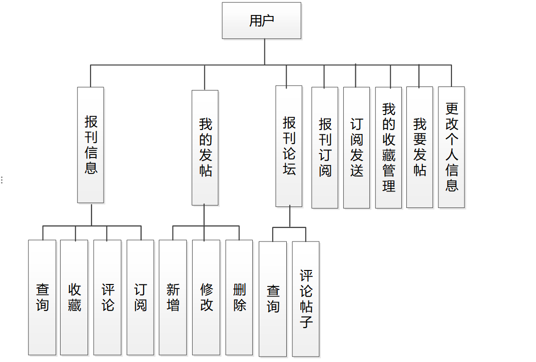 基于Java+Vue+uniapp微信小程序报刊订阅平台设计和实现_uniapp 电子杂志-CSDN博客