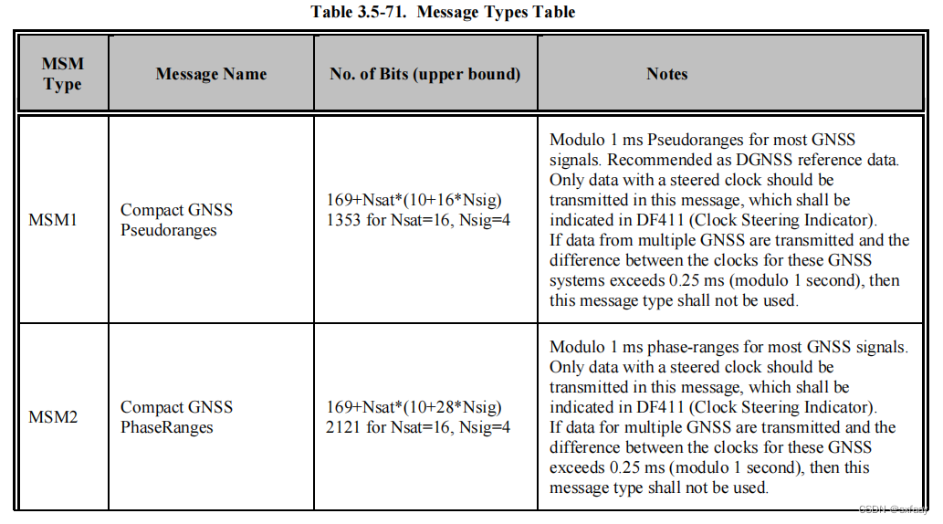 RTCM3.3电文信号数据的筛选和重新播发_rtcm3.3协议-CSDN博客