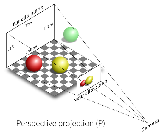 Three.js 快速入门教程 03 - 相机与灯光_three.js中显示 camera 视锥体-CSDN博客