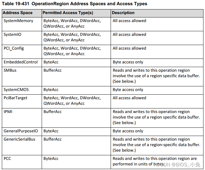 ACPI-ASL Code解析_definitionblock ("", "dsdt",-CSDN博客