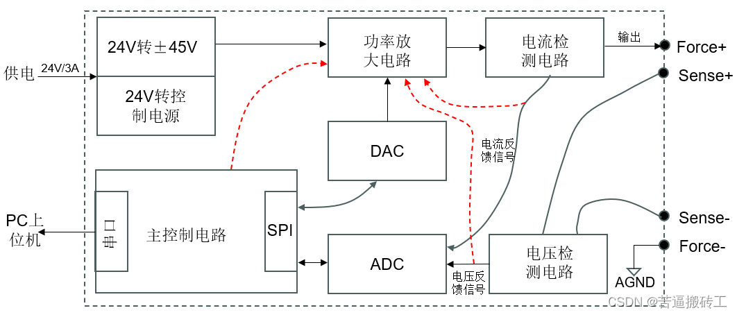 数控精密四象限电源设计_smu源表的force sense-CSDN博客