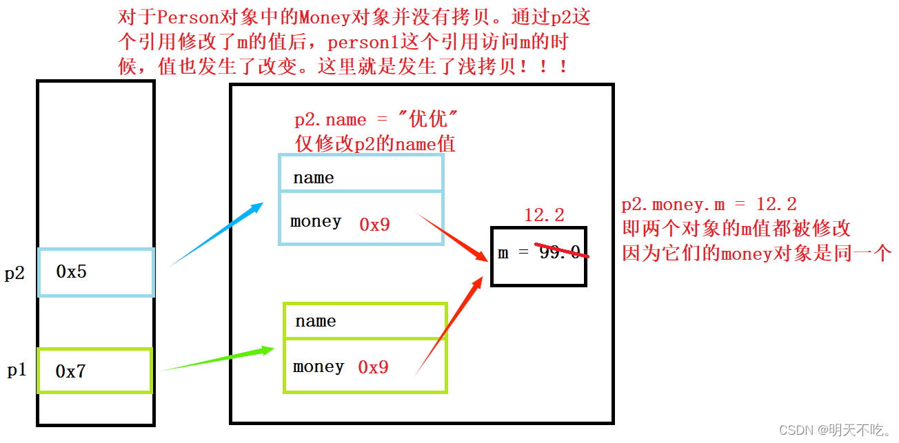 【Java SE】接口实例——Cloneable 关于深拷贝与浅拷贝_java cloneable-CSDN博客