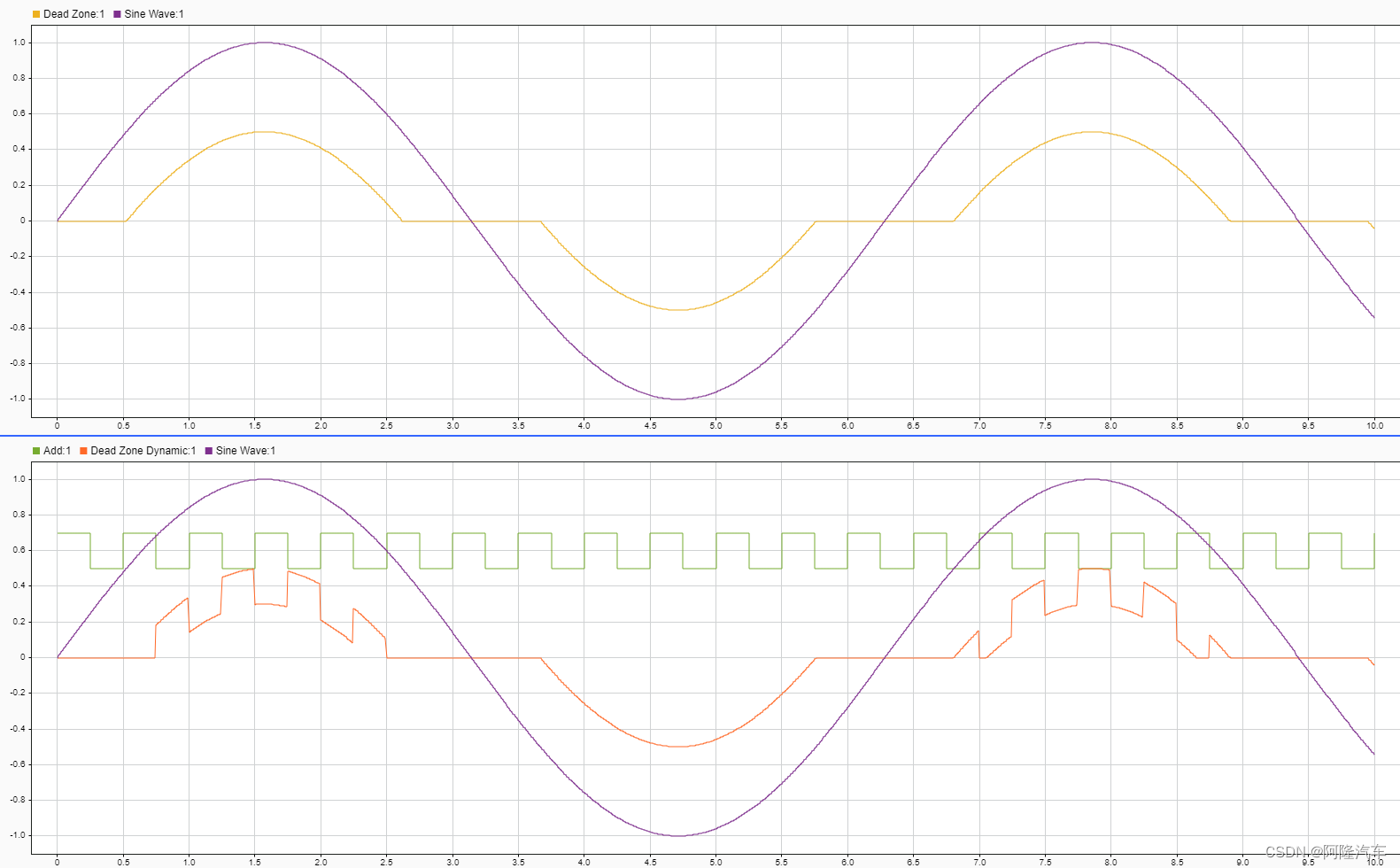 MBD_入门篇_15_Simulink不连续模块组_simulink中的 saturation dynamic模块-CSDN博客