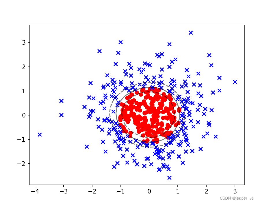 机器学习-支持向量机(SVM)以及SVM-笑容识别实现_svm是一个具有稀疏性和稳健性 的分类器,可以通过-CSDN博客