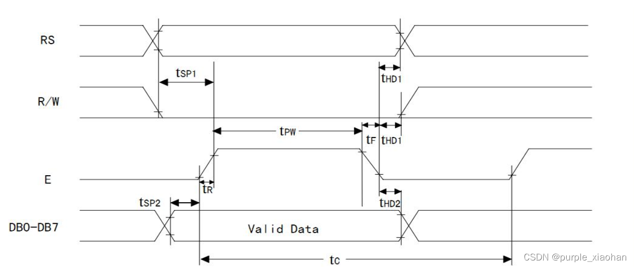 51-单片机学习 LCD1602_1602设置光标位置0x80-CSDN博客