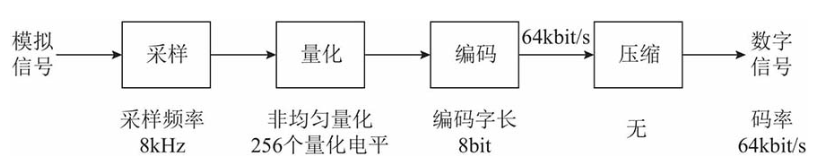 一文彻底搞懂信源编码_rpe-ltp-CSDN博客