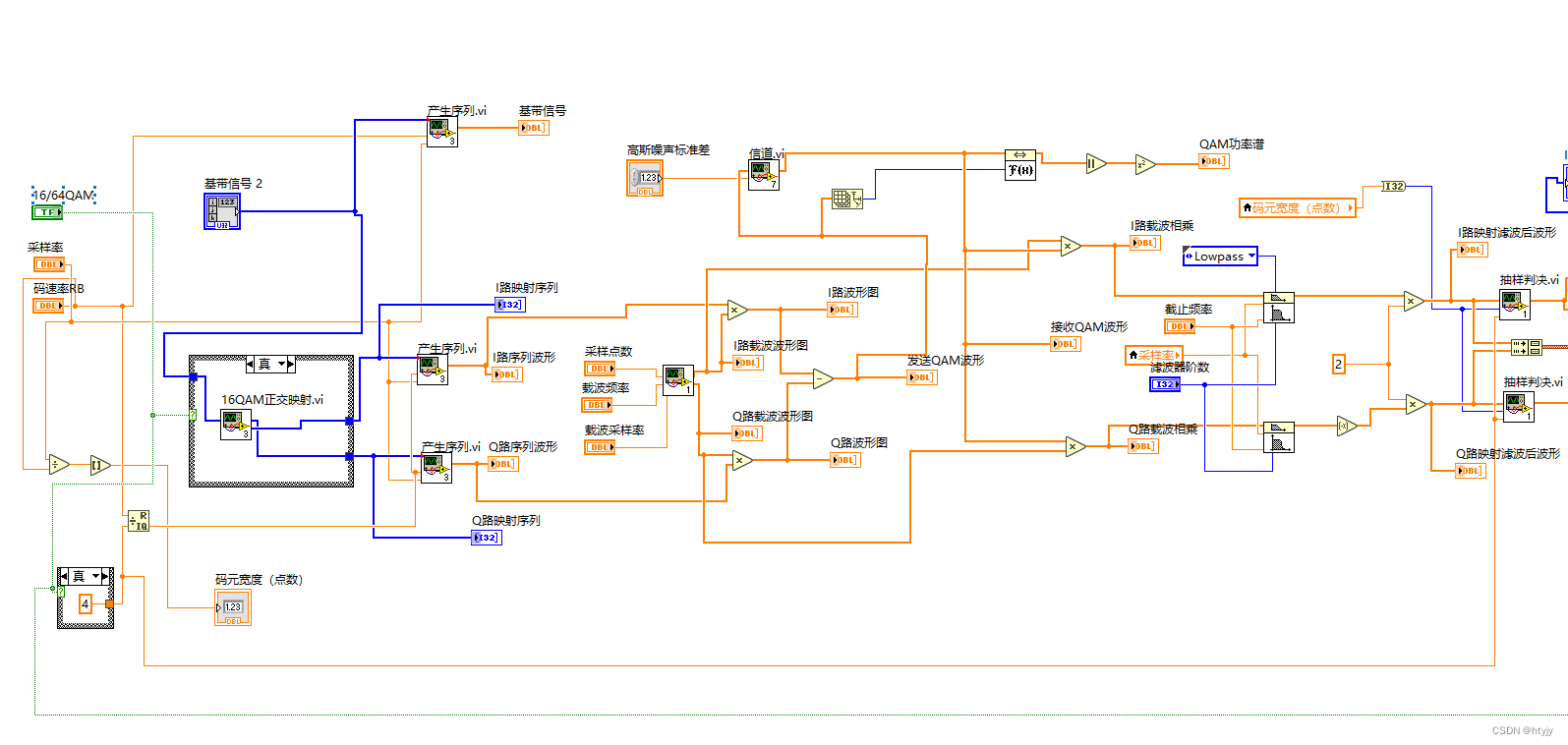 labview16/64QAM调制解调_labview qam解调-CSDN博客