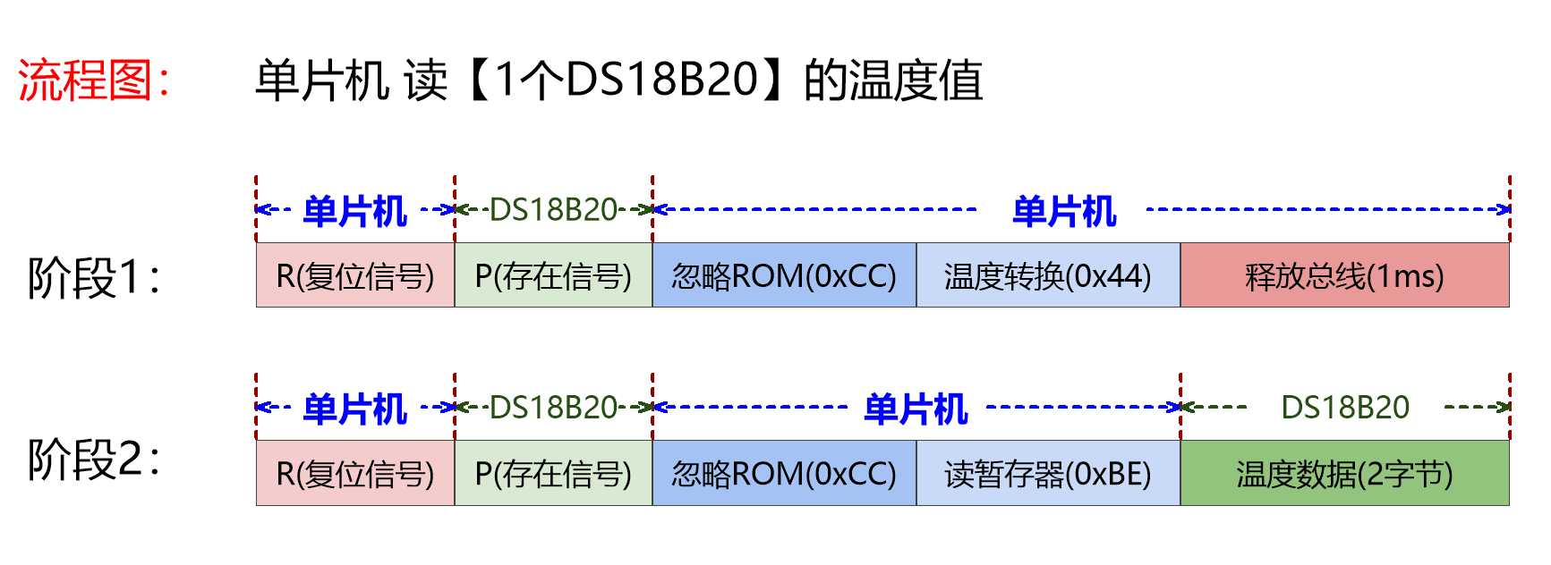 51单片机 - 读写DS18B20_c51 ds18b20-CSDN博客