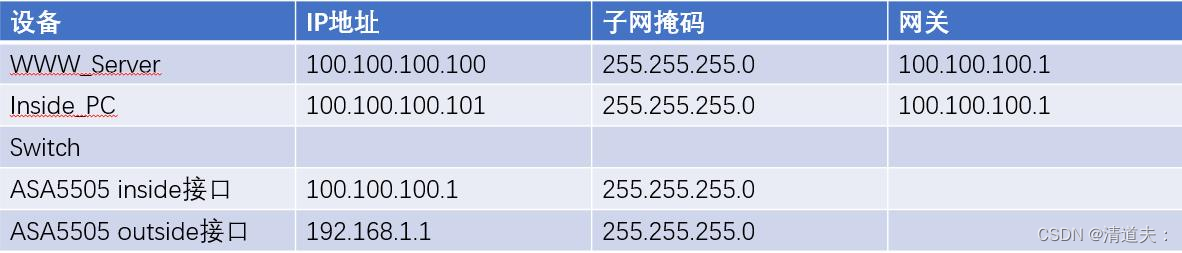 CCNA 之ASA 5505防火墙配置，没有硬件防火墙？那就使用Cisco Packet Tracer Student 6.2 模拟实现 ...
