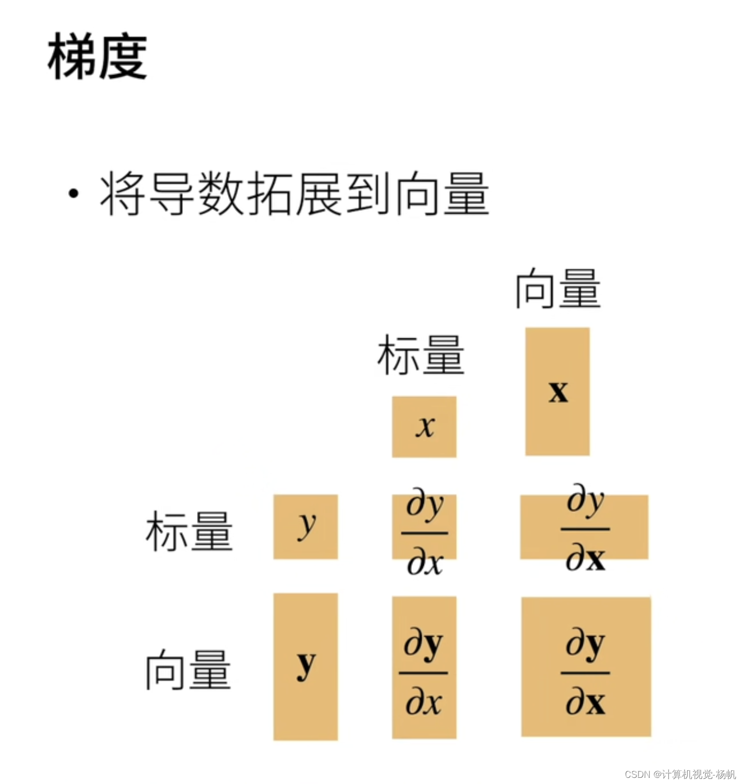 动手学深度学习-笔记-跟李沐学AI_跟李沐学深度学习-CSDN博客