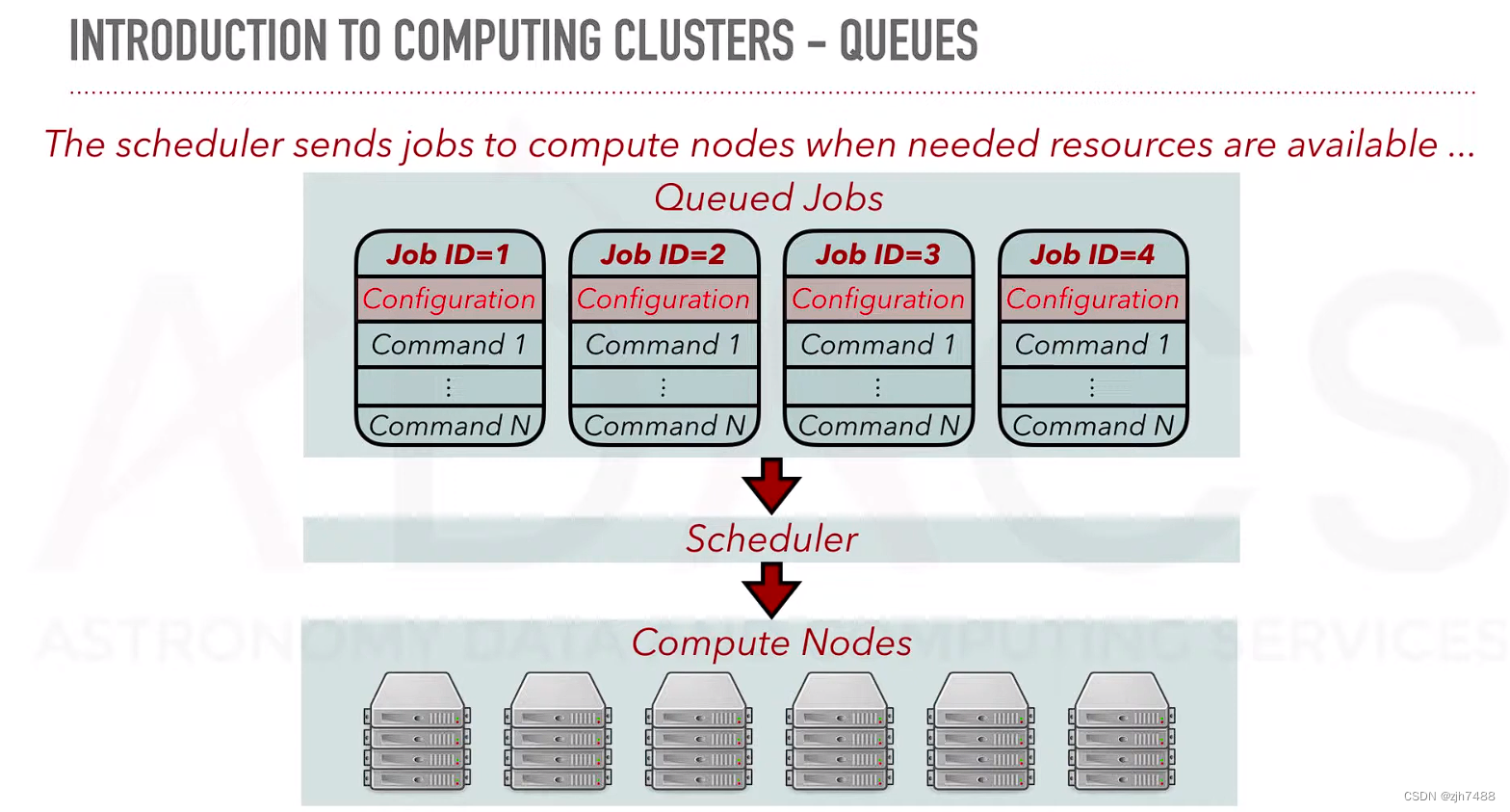 Introduction to Computing Clusters-CSDN博客