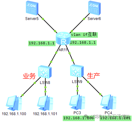 VRF（华为VPN实例） 详解-CSDN博客
