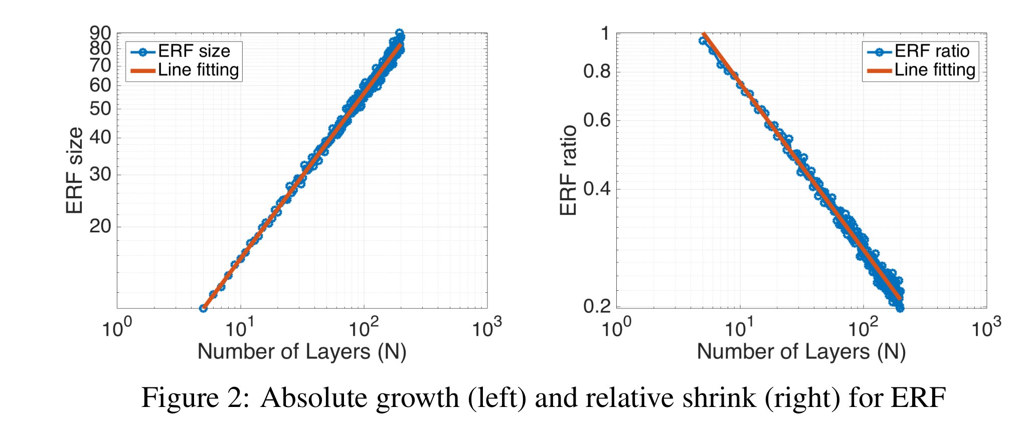 Understanding the Effective Receptive Field in Deep Convolutional ...