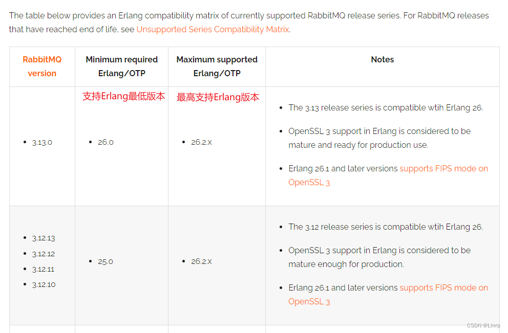 Linux安装Rabbitmq3.13.x_rabbitmq-server-generic-unix-3.11.9.tar.xz 下载-CSDN博客