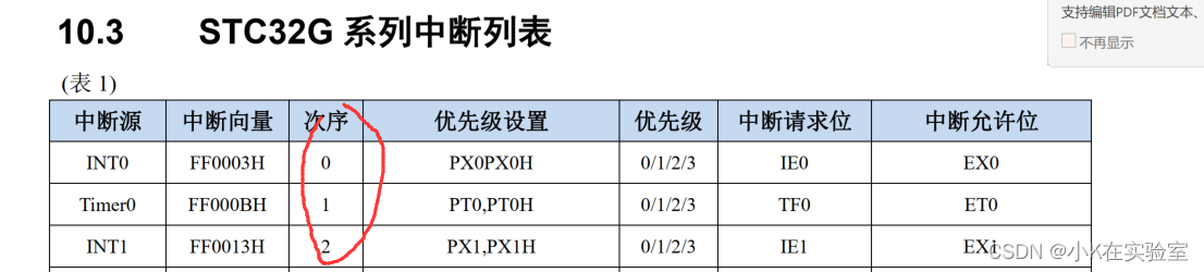 STC32G单片机的开发 (4)：定时器中断，以及拓展使用按键扫描定时器中断实现短按，长按和双击多个判断功能（完全定时中断实现）_stc用中断实现按键-CSDN博客