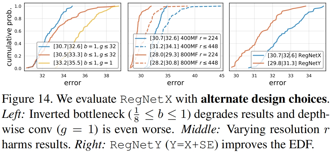 RegNet（CVPR 2020）原理与代码解析-CSDN博客
