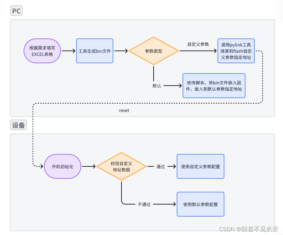 嵌入式参数配置工具(python+pylink)(一)--方案设计_产品配置器代码-CSDN博客