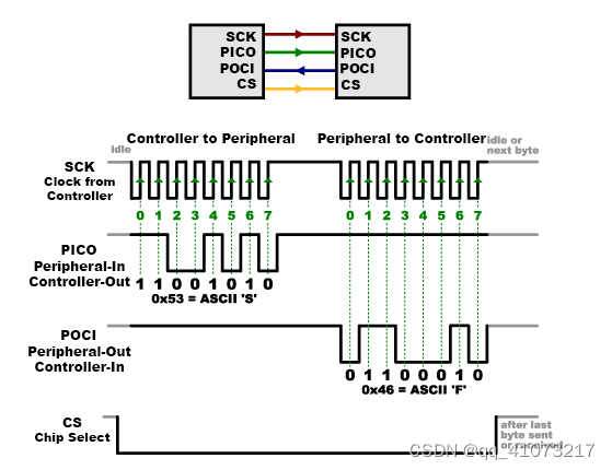 Quad-SPI(qspi)简述与应用-CSDN博客