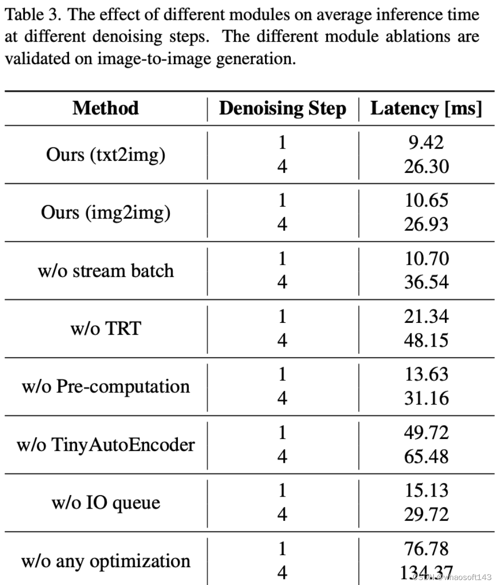 StreamDiffusion-CSDN博客