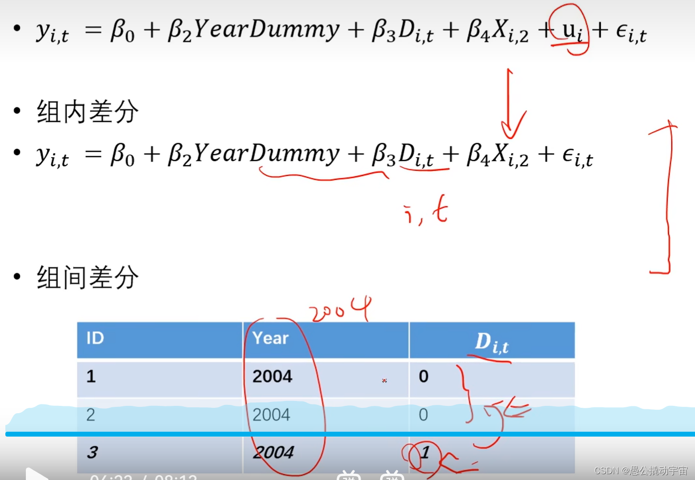 【多期did学习】_多期did和普通did的区别-CSDN博客