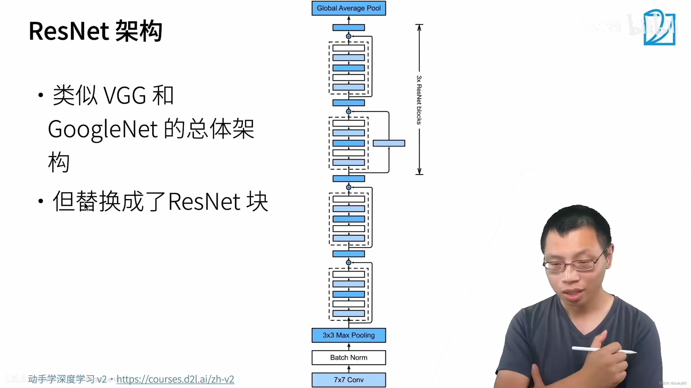 ResNet学习&&论文精读&&手搓代码&&相关项目_手搓resnet-CSDN博客