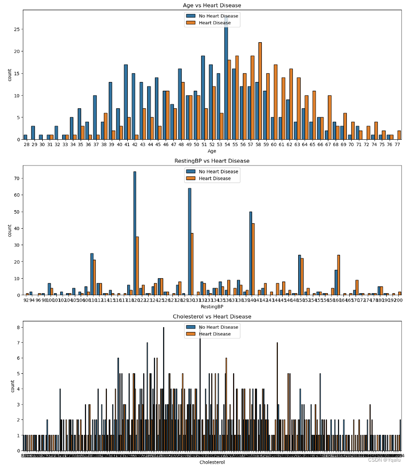 【Python】实战！基于Kaggle数据集的机器学习决策树模型实现心脏病预测（全英版）_heart disease 利用机器学习分析-CSDN博客