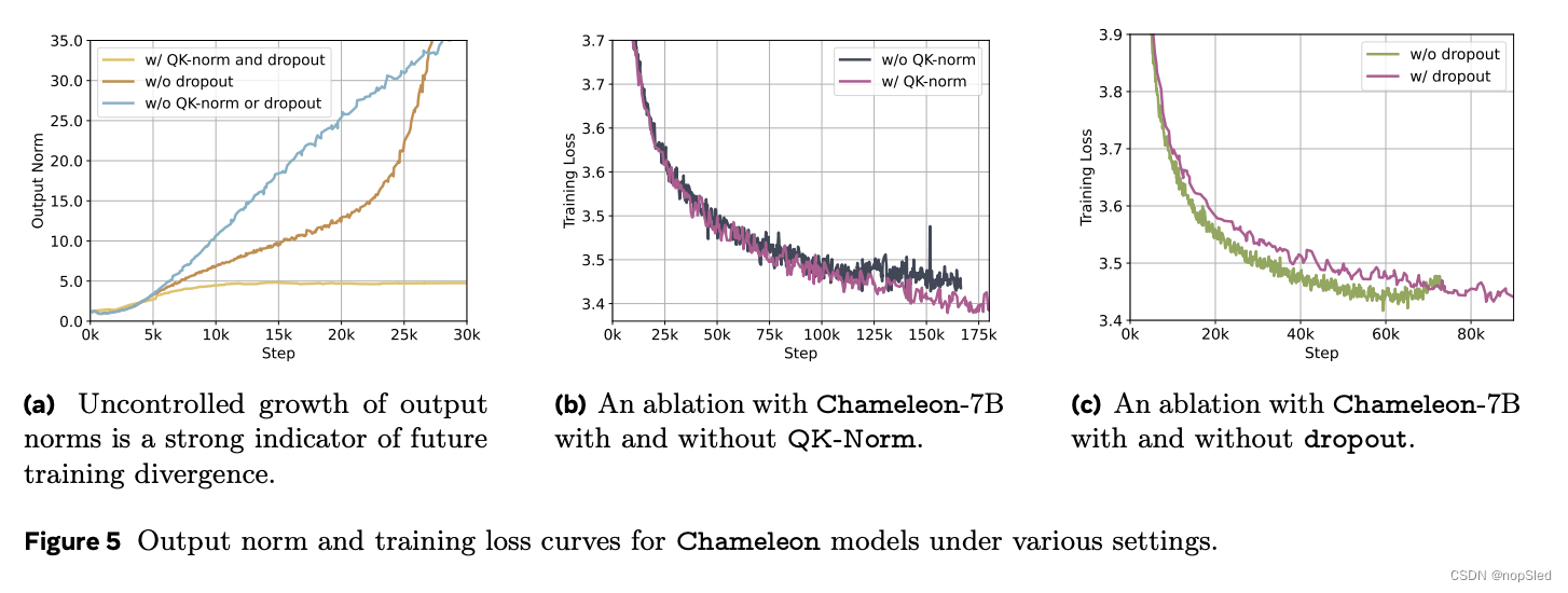 Chameleon: Mixed-Modal Early-Fusion Foundation Models翻译-CSDN博客