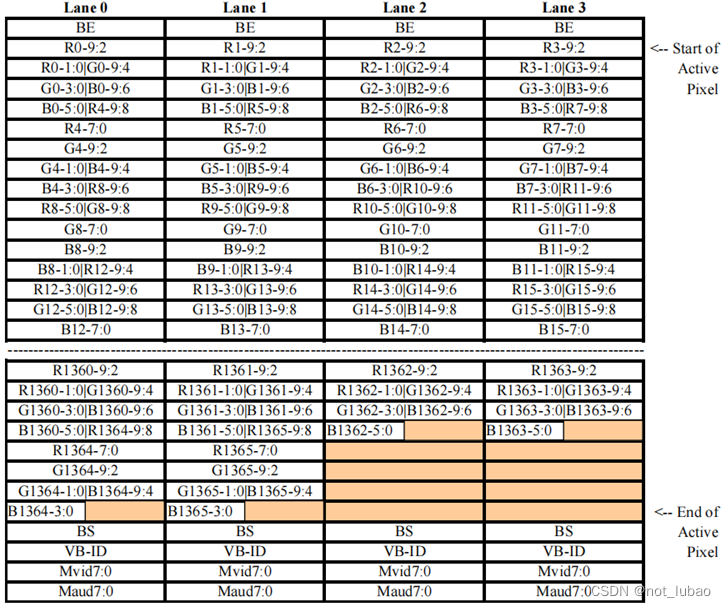 DP1.2 spec 阅读笔记（二）链路层_dp 链路层-CSDN博客