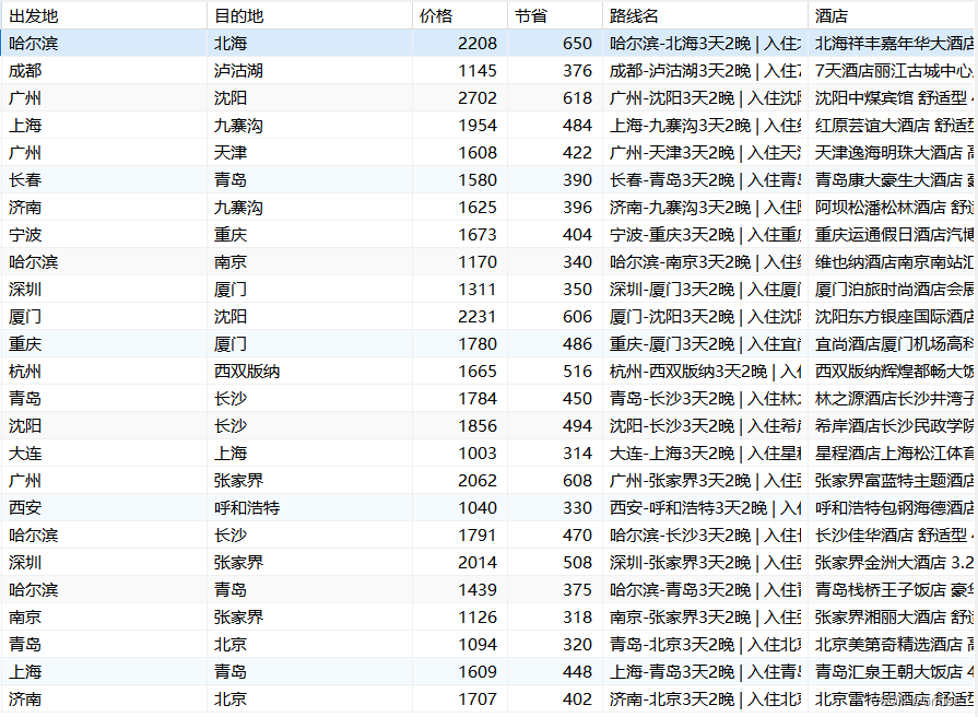 用 Flask 和 Echarts 展示去哪儿旅游数据可视化去哪网可视化 Csdn博客 