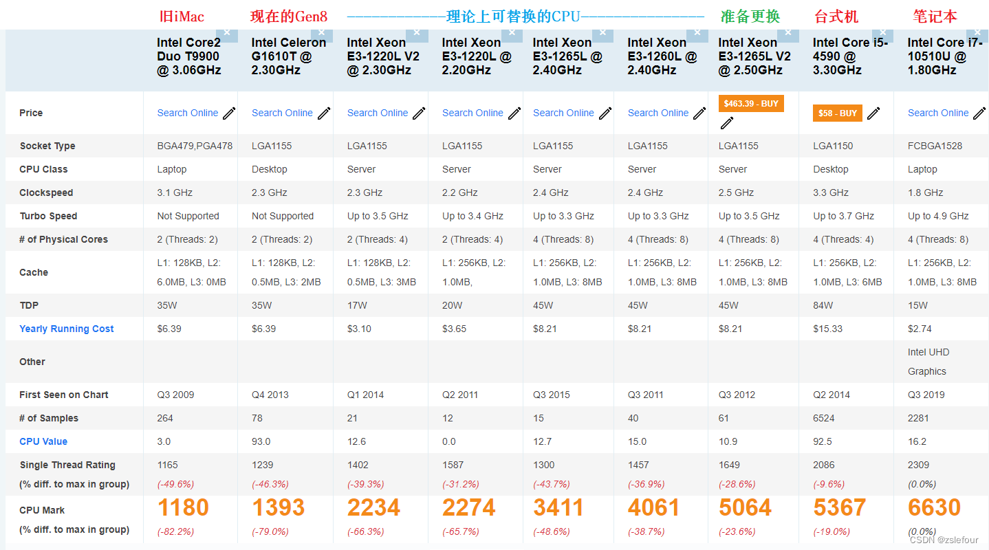 CPU 性能指标评测-PassMark_cpu benchmark pass mark-CSDN博客