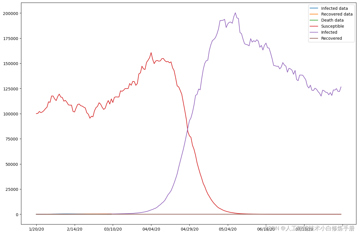 GitHub - Olivia-account/-SIR-SIR-model-with-stochasticity-SEIR-SEIR-model-with-stochasticity-SI ...