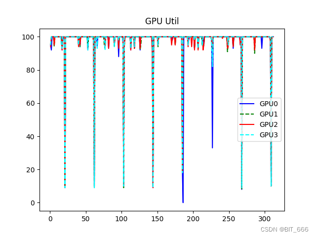 LLM - GPU 定期监控程序与 Metric 可视化_gpu监控-CSDN博客