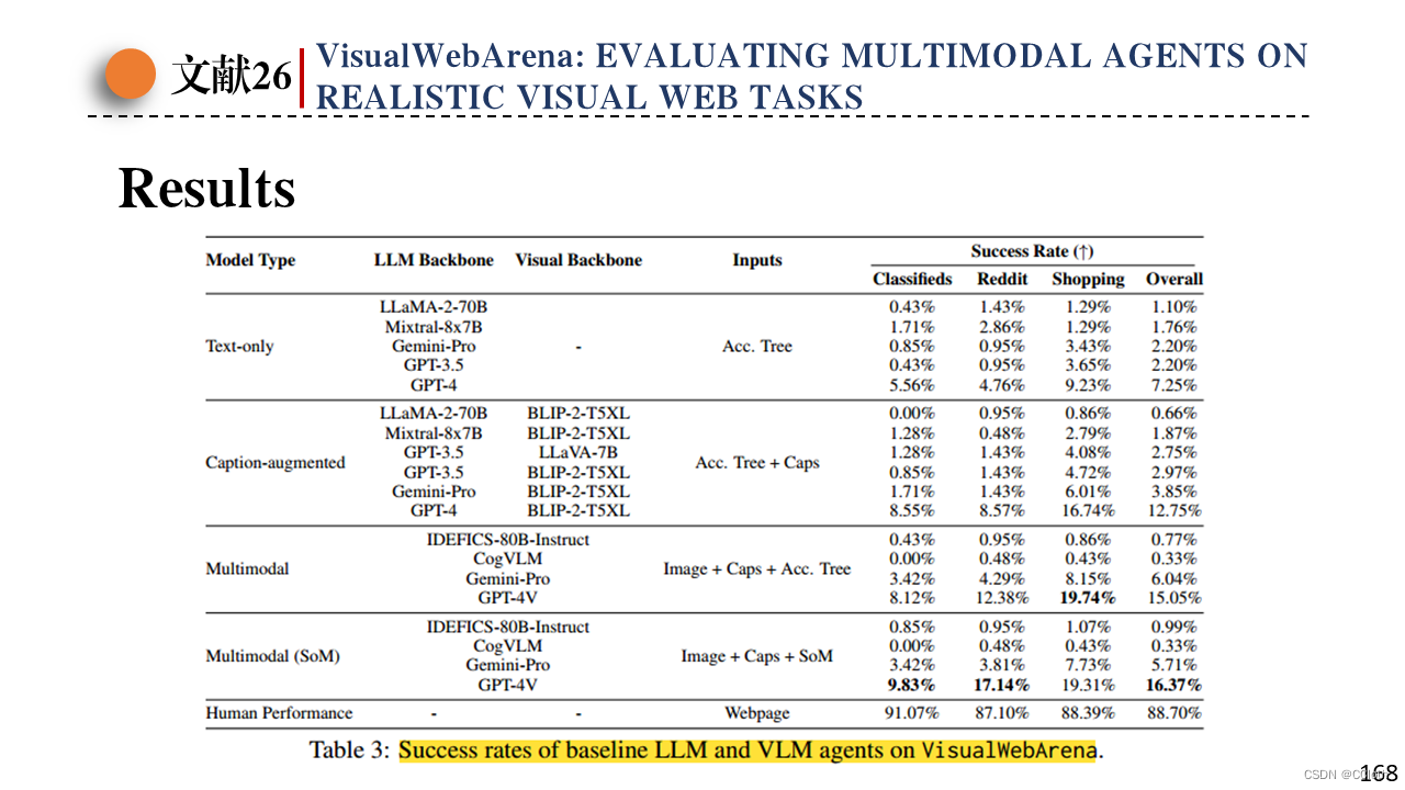 [阅读笔记26][VisualWebArena]EVALUATING MULTIMODAL AGENTS ON REALISTIC VISUAL WEB TASKS-CSDN博客
