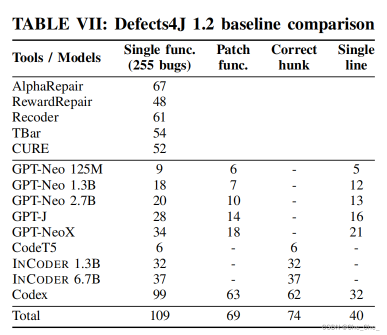 论文阅读-自动程序修复-Automated Program Repair in the Era of Large Pre-trained Language Models（2023 ...