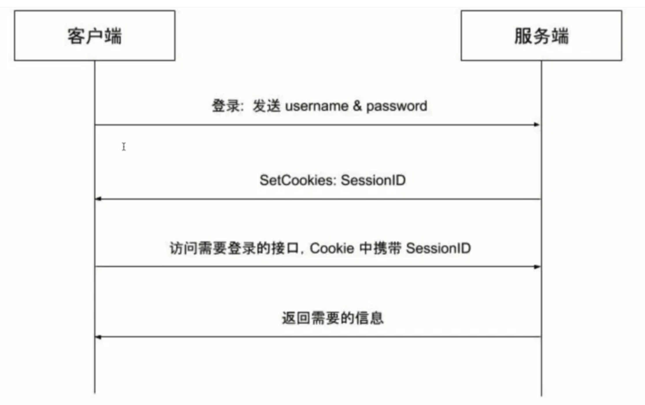 Jwt(json Web Token)jwt 阮一峰 Csdn博客