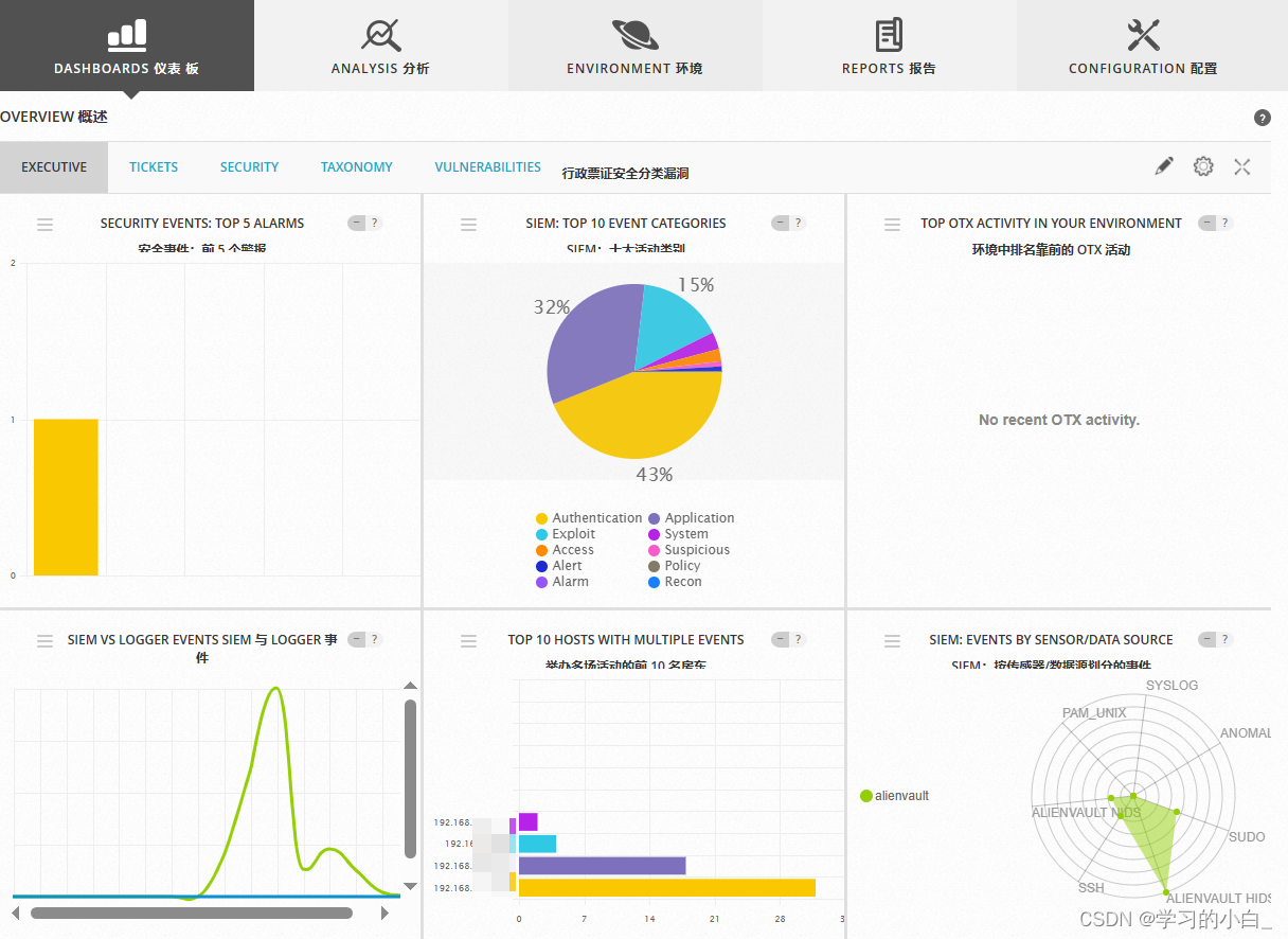 OSSIM5.8.11学习&测试-CSDN博客