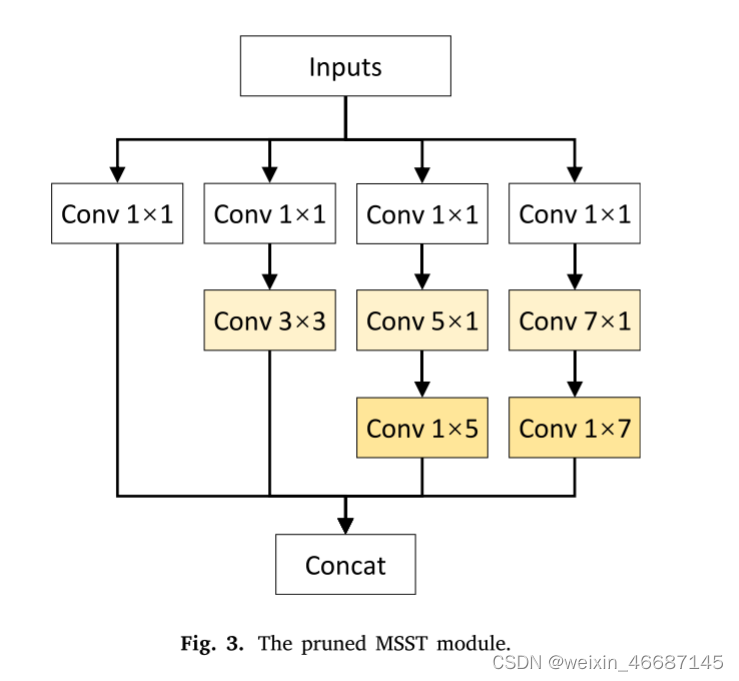 A Dense-Sparse Complementary Network for Human Action Recognition_msstnet-CSDN博客