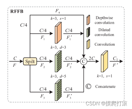 《FDNet: Lightweight Train Image Fault Detection Network in Edge ...