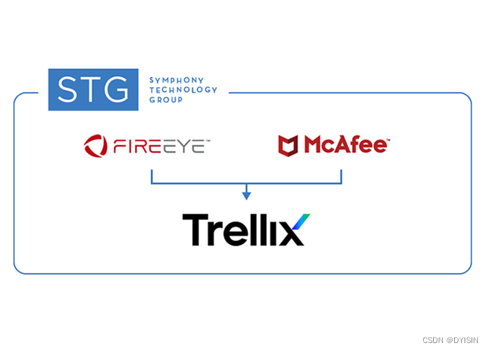 如何正确使用McAfee，以及如何寻求官方售后技术支持配合？_trellix mcafee-CSDN博客