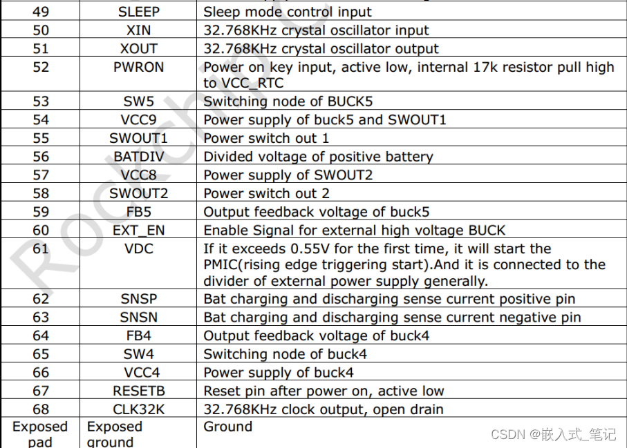 RK3568平台（电源篇）RK809电源管理-CSDN博客