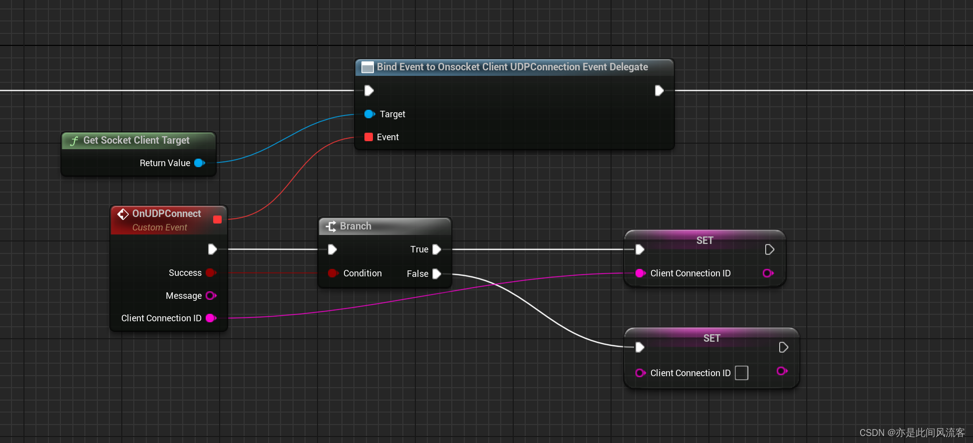 Simple UDP TCP Socket Client插件使用-CSDN博客