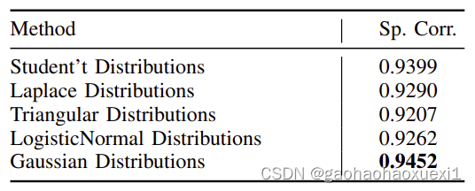 论文分享：Auto-Encoding Score Distribution Regression for Action Quality Assessment_动作质量评估aqa-CSDN博客