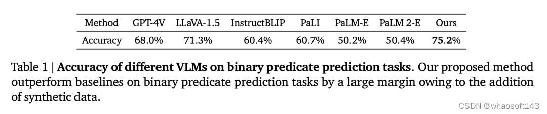 SpatialVLM-CSDN博客