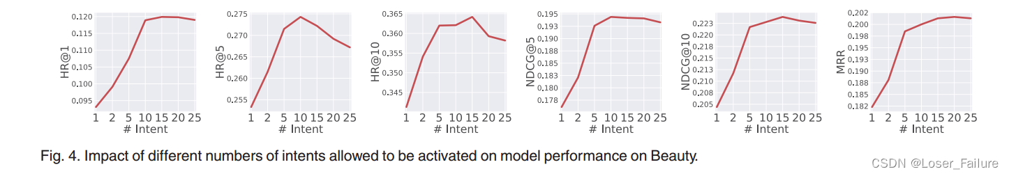 Intention-Aware Sequential Recommendation With Structured Intent Transition-CSDN博客